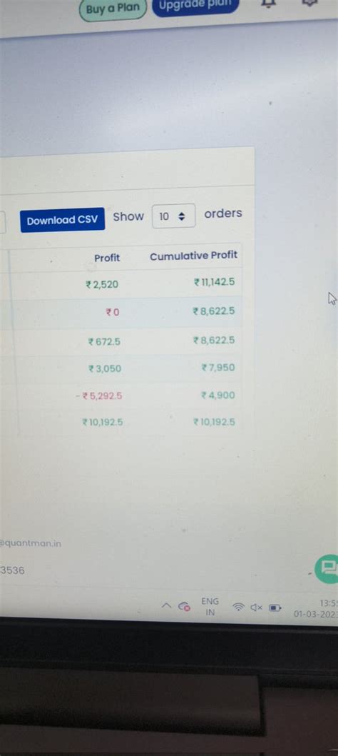 Chiranjeevi Kandregula On Twitter My Algo Vs My Trades Small Manual Trade Enter So MTM May