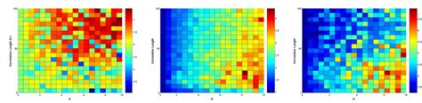 min eigenvalue maximum eigenvalue and condition number as a function download scientific
