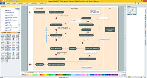 UML Activity Diagram Design Elements