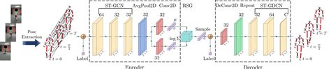 step spatial temporal graph convolutional networks for emotion perception from gaits deepai