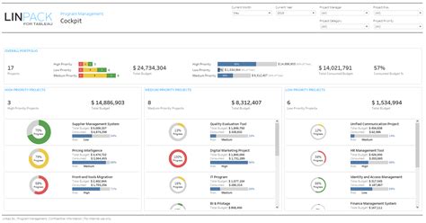 Formidable Project Tracker Dashboard Pm Templates For Excel