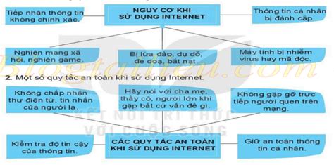 Bài 9 An toàn thông tin trên Internet