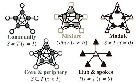 Research Tool Nets Nodegroups Network Analysis Of Node Group