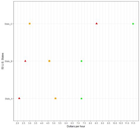 r legend in ggplot2 stack overflow