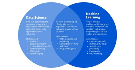 What Is Machine Learning In Data Science Robots Net