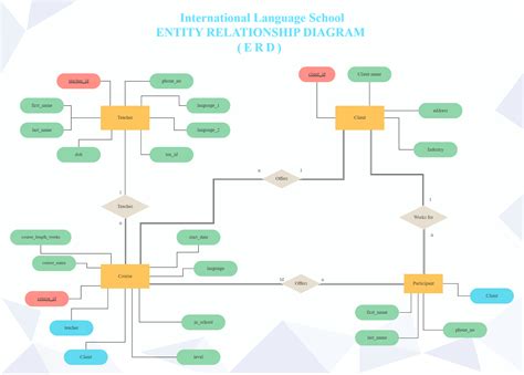SQL ER Diagram For International Language School EdrawMax EdrawMax