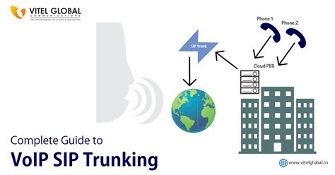 The Complete Guide To VoIP SIP Trunking Vitel Global