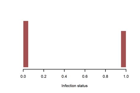 simulating data for model exploration in r r bloggers