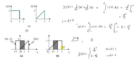 solved graphically convolve the pairs of functions in fig 15 82
