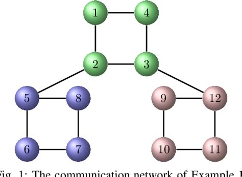 figure 2 from generalized nash equilibrium seeking algorithm design for distributed constrained