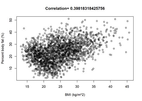 chapter 20 bayesian analysis of simple linear regression an introduction to bayesian reasoning