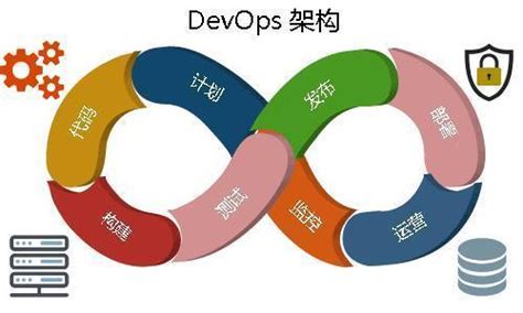 devops教程：devops 架构 技术人生 segmentfault 思否