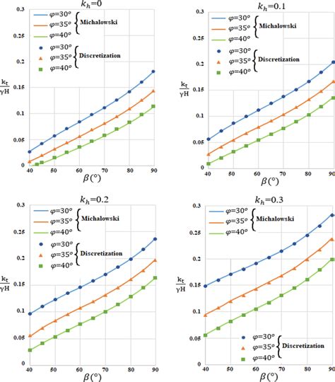 comparison of results of the discretization method and the conventional download scientific