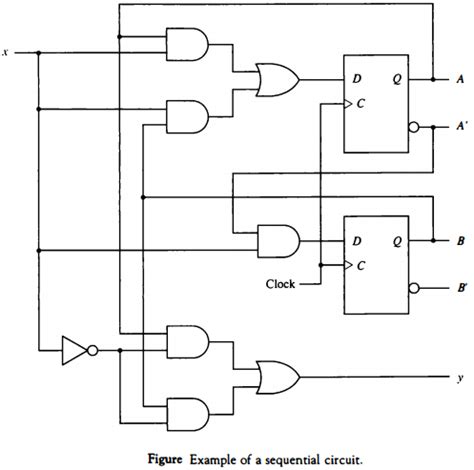 How To Design A Sequential Circuit