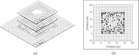 figure 1 from power level assignment and base station placement using simulated annealing for 4g