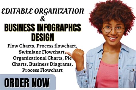 Draw An Animated Infographics Flowcharts Process Map Workflow Pie