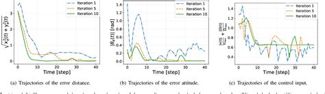 figure 2 from learning based event triggered mpc with gaussian processes and terminal