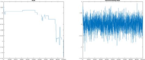 figure 3 from wasserstein gaussianization and efficient variational bayes for robust bayesian