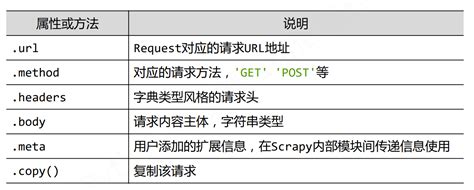 scrapy爬虫基本使用与股票数据scrapy爬虫 scrapy爬虫 上证e互动 csdn博客