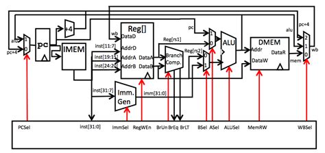 riscv single cycle microarchitecture risc v single cy