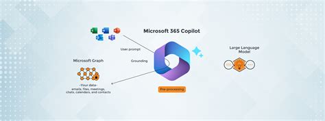 Microsoft S Copilot AI Enhances Office Documents The CAG