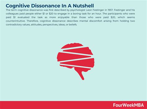 What Is Cognitive Dissonance Cognitive Dissonance In A Nutshell