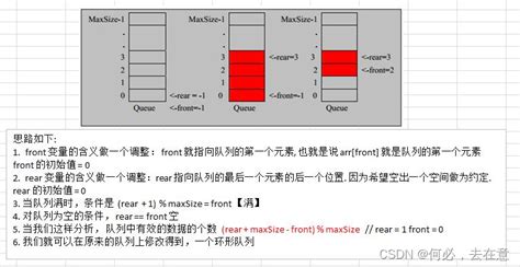 java数据结构02（队列） java判断队列是否为空 csdn博客