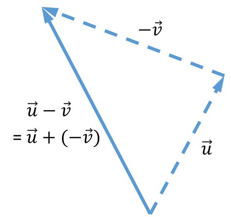 vector operations and linear combinations wize university linear algebra textbook wizeprep