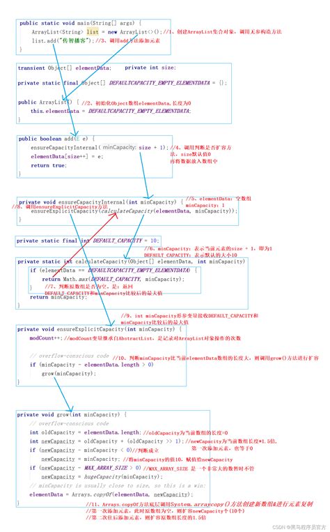 arraylist集合特点为什么是增删慢、查询快 java array list 和array查找效率 csdn博客