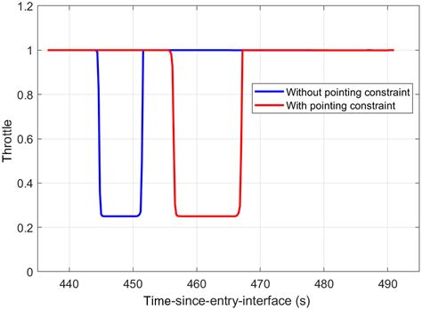 propellant optimal powered descent guidance revisited journal of guidance control and dynamics