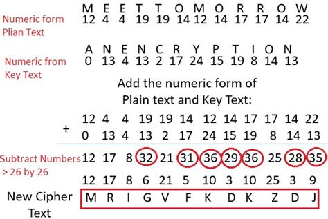 what is transposition technique in cryptography binary terms