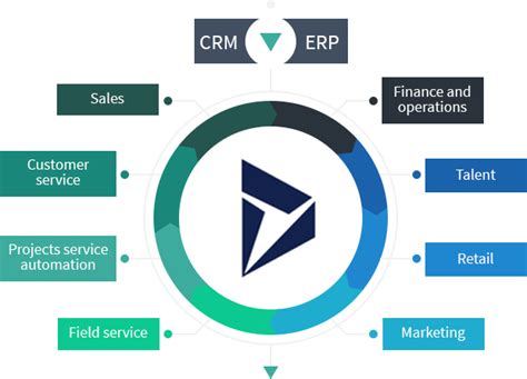 Microsoft Dynamics 365 Erp Ascsewith