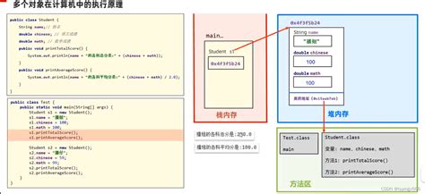 java 9 面向对象编程学习 csdn博客