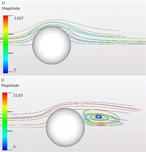 turbulence models which should i select simscale
