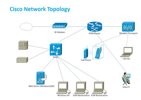 Cisco Switch Wiring Diagram Series Multiple