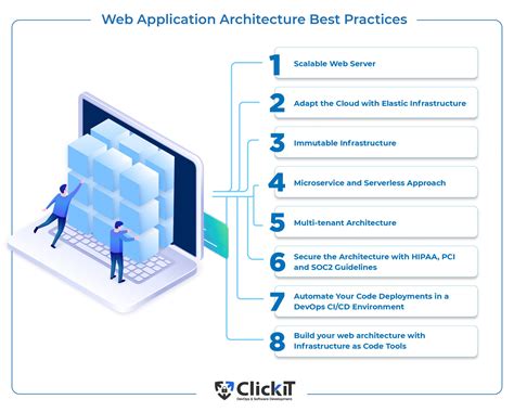 Web Application Architecture The Latest Guide 2024