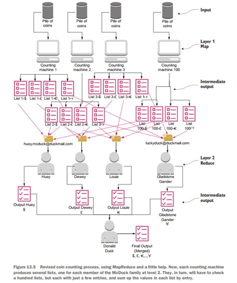 parallel clustering mapreduce hkt soft