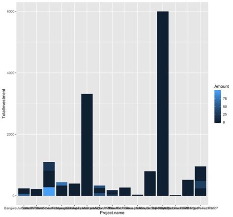 Ggplot2 Showing Subset Of Total As Stacked Bar Using Geom Col World