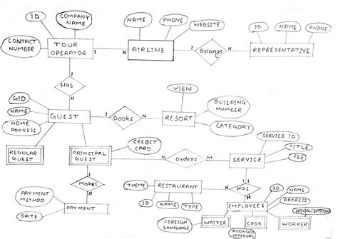 [solved] develop an entity relationship diagram erd using chen notation course hero