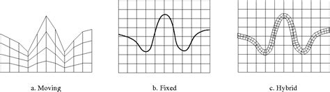 figure 1 from riemann problem and level set approaches for two fluid flow computations i