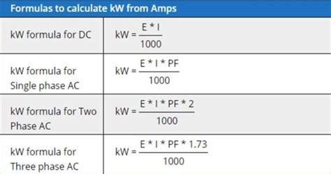 Amperage Chart Kva And Kw To Amps Conversion Bigrentz 43 Off