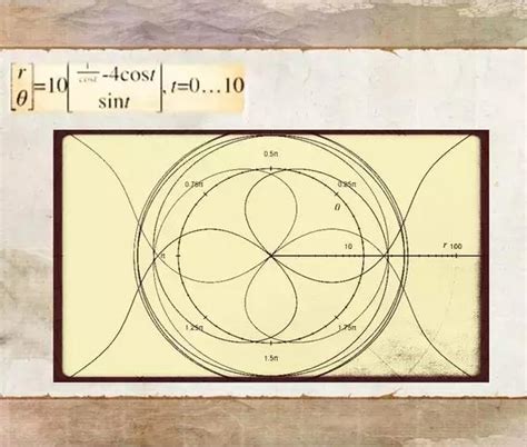 那些美到不行的数学公式（汇总篇） 数学建模 公式 数学 新浪新闻