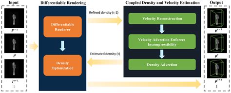 entropy free full text physics based differentiable rendering for efficient and plausible