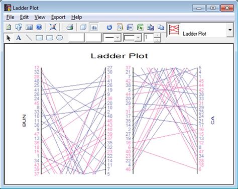 unistat statistics software ladder plot
