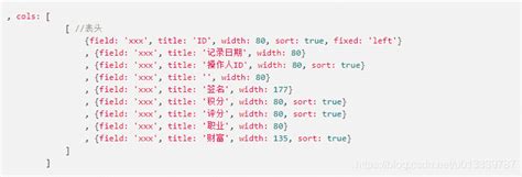 spring boot thymeleaf layui table 渲染报错 could not parse as expression could not parse as a