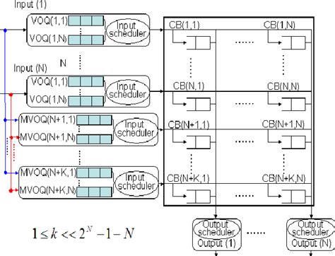 figure 1 from an efficient buffered crossbar switching architecture with multiple multicast