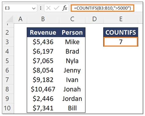 5 Ways To Count Errors In Excel