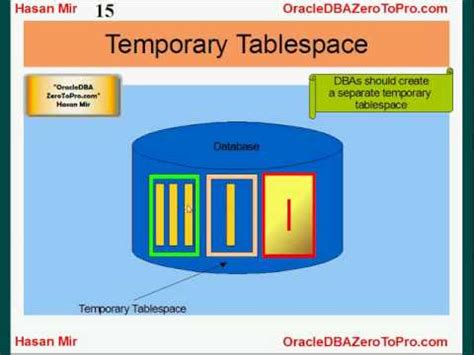 Oracle Tablespace Size Query