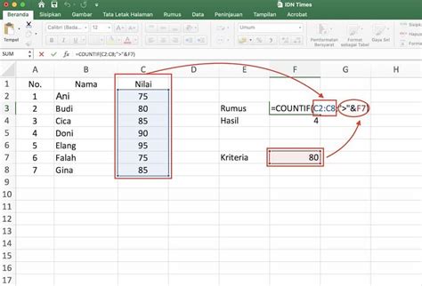 Fungsi Countif Excel Pengertian Dan Cara Menggunakannya NBKomputer