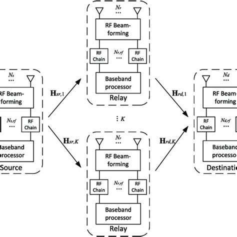 pdf robust hybrid beamforming in millimeter wave relay networks with imperfect csi